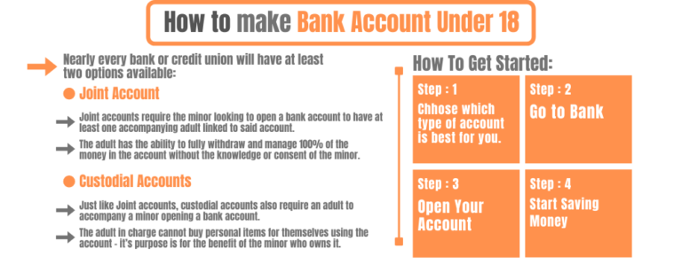 Can you make a bank account under 18? How? - SmartMoney
