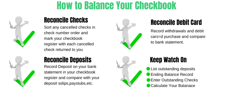 How to balance a checkbook - SmartMoneyRichYou