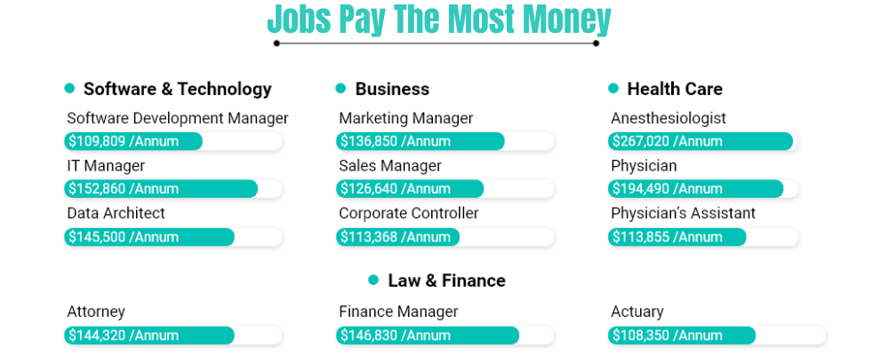 What Jobs Pay the Most Money - SmartMoneyRichYou